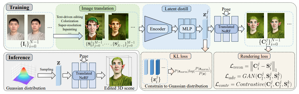 从CVPR 2024看 NeRF 最新改进＆应用_nerf最新进展-CSDN博客
