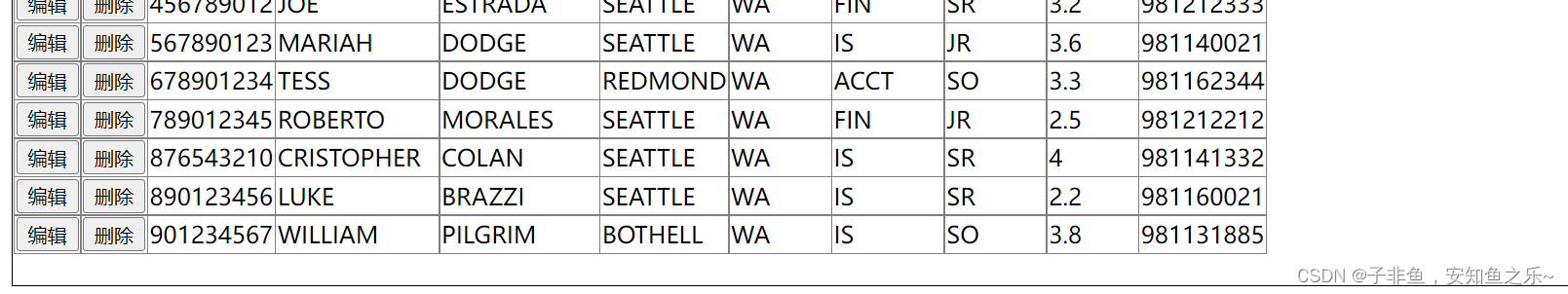 Accessvs 数据库增删查改——使用universtiymdb数据库，尝试不使用aspnet的sqldatasource控件，以完成