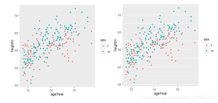 R语言学习（七）ggplot2包（四）_panel.grid.major-CSDN博客