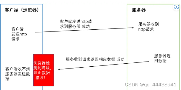 241react 中的 Axios 代理配置create React App 如何配置axios Csdn博客