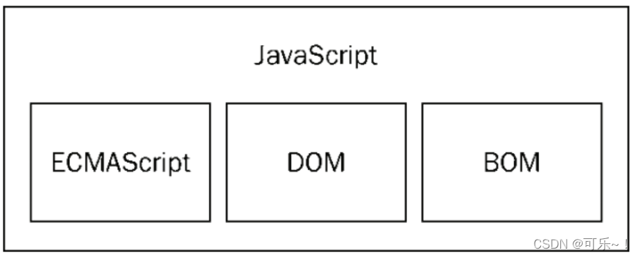 打好WebApi基础第一天_queryselectorall : 获取伪数组,不可以直接用dom语法 (原型链不一样)-CSDN博客