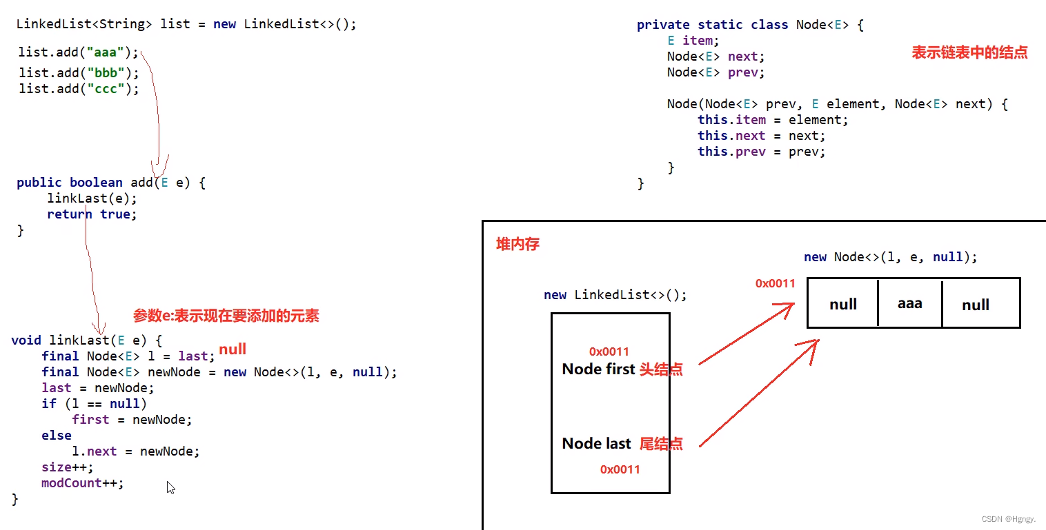 JAVA基础（集合进阶） —— List集合_java定义list集合-CSDN博客