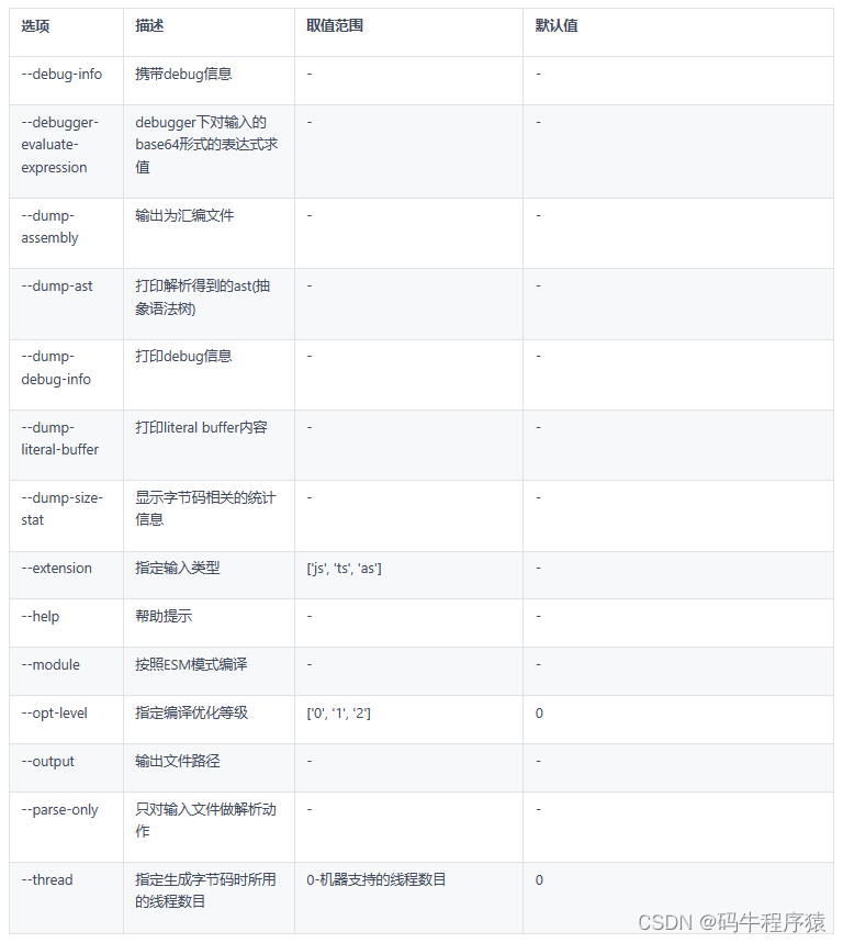 HarmonyOS实战开发-方舟运行时使用指南_arkcompiler-CSDN博客