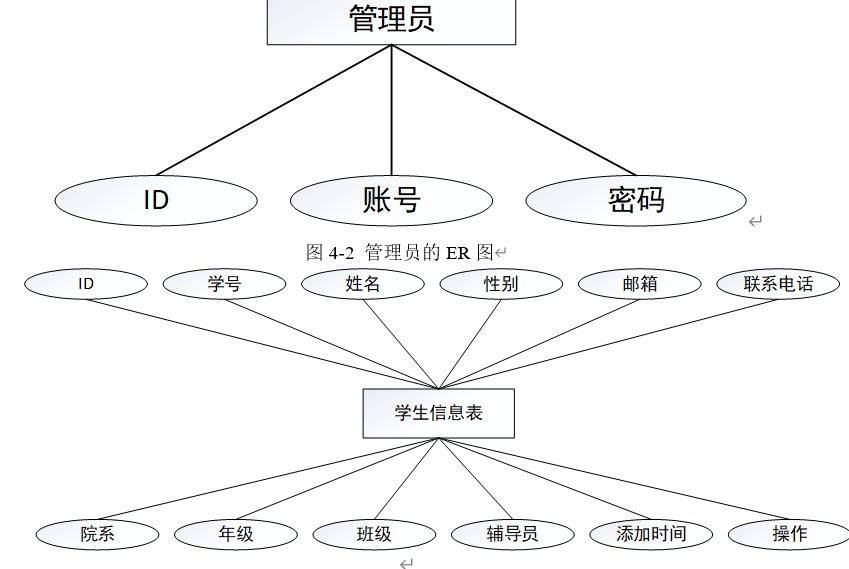 65高校学生请假管理系统的设计与实现基于ssm框架 Mysqljava设计与实现可运行源码数据库lw毕业设计管理系统计算机软件