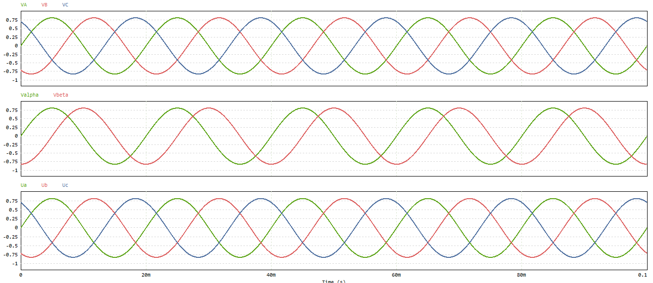 DSP28335在CCS代码实现Clarke、Park变换及反变换-CSDN博客