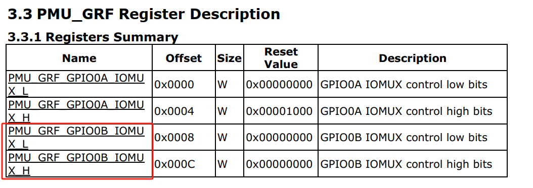 RK3568平台开发系列讲解（Linux系统篇）芯片手册的使用：GPIO的寄存器说明_rk3568芯片手册-CSDN博客