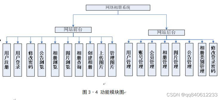 asp.net+sqlserver网络相册系统_asp源码 网络相册-CSDN博客