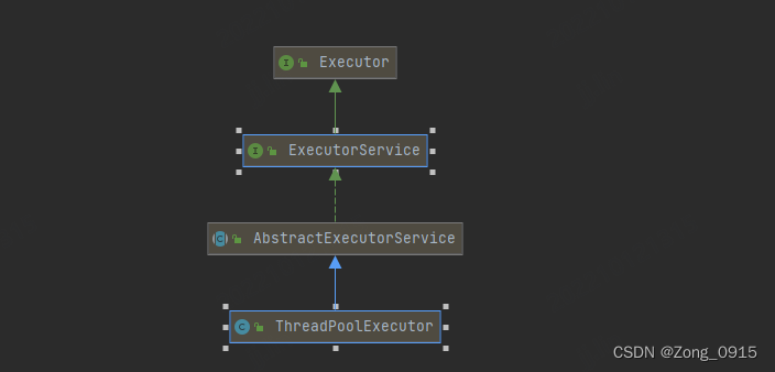 Java - 线程池中submit和execute的区别_线程池中execute方法和submit方法区别-CSDN博客