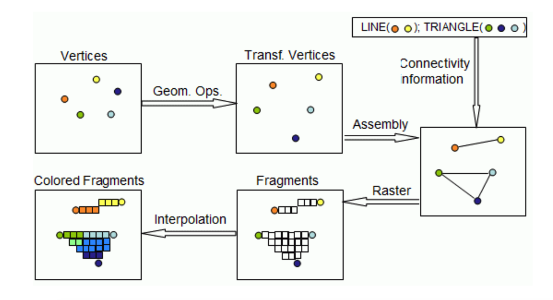 图形图像 Opengl Openglesopenwf Vs Opencv Openal Opencl Opengl Vs Egl Csdn博客