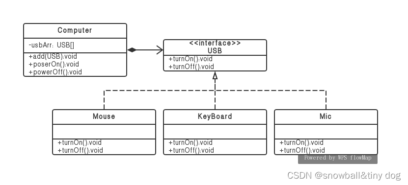 USB接口程序（java）_java usb-CSDN博客