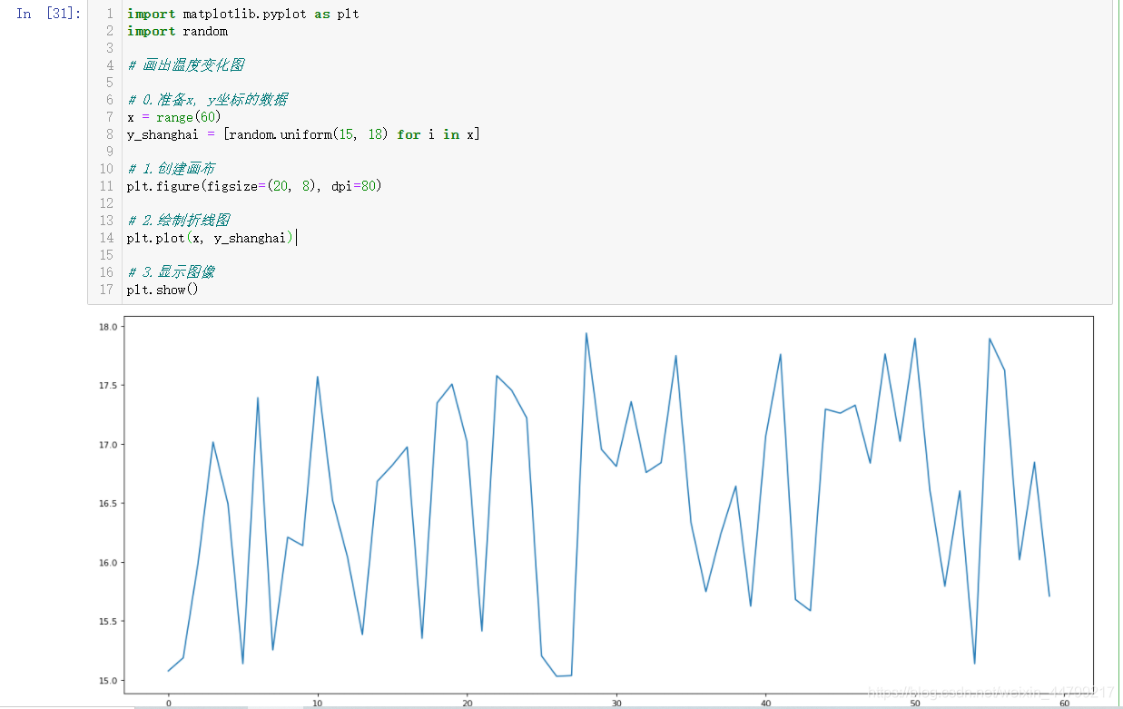 Matplotlib基础绘图功能 — 以折线图为例_plt折线图-CSDN博客