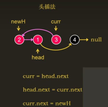 链表一（基本概念和应用场景）+ 链表常见算法题_链表的使用场景-CSDN博客