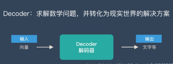 Encoder Decoder综述理解encoder和decoder模型 Csdn博客