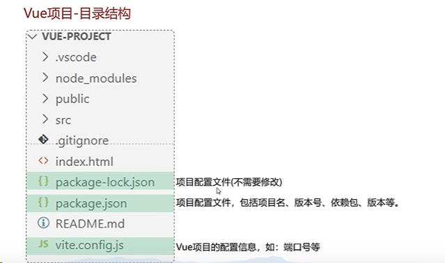 java那些事20240227pringBoot配置文件-vue工程化-Vue项目的创建和启动2-CSDN博客