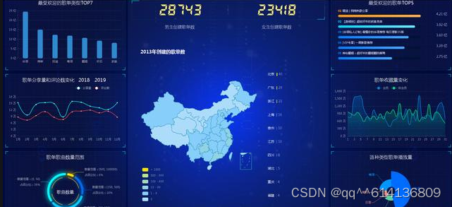 构建简单而强大的网页爬虫：scala和jsoup的实用指南用scala写一段代码用jsoup抓取一个网页然后把数据保存到一个hive表中 Csdn博客