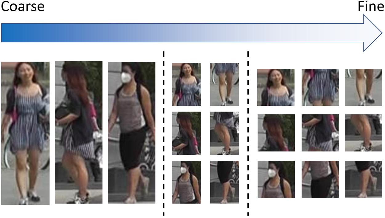 Learning Discriminative Features with Multiple Granularities for Person Re-Identification-CSDN博客