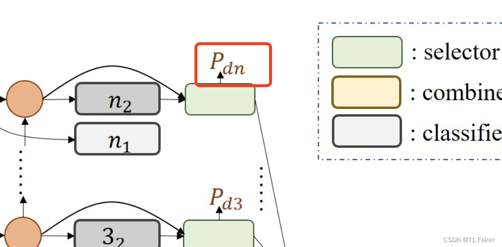 论文解读：Fine-grained Visual Classification with High-temperature Refinement and Background ...