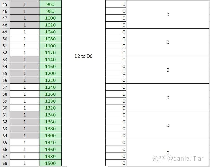 CAN协议栈数据结构基础_bit rate switch-CSDN博客