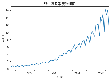SARIMA模型时间序列数据分析（附python代码）_sarima代码-CSDN博客