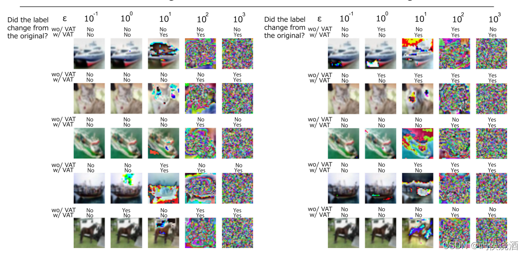 [半监督学习] Virtual Adversarial Training: A Regularization Method for Supervised and SSL_虚拟对抗损失-CSDN博客