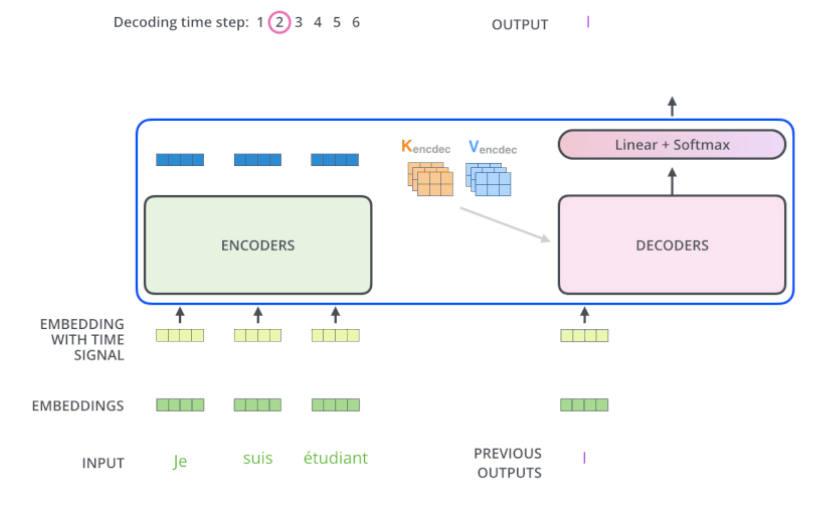 Transformer详解记录_transformer损失函数-CSDN博客