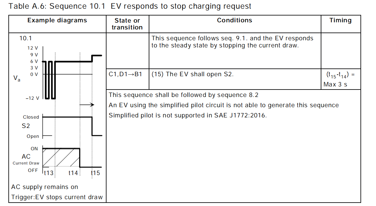 IEC 61851-1 协议_iec61851-1-CSDN博客