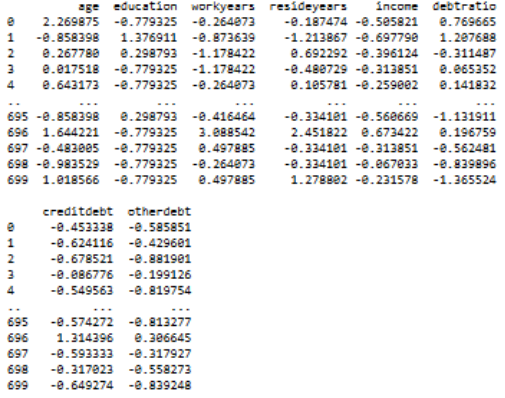 一文讲透Python机器学习特征工程中的特征标准化_python standardscaler-CSDN博客