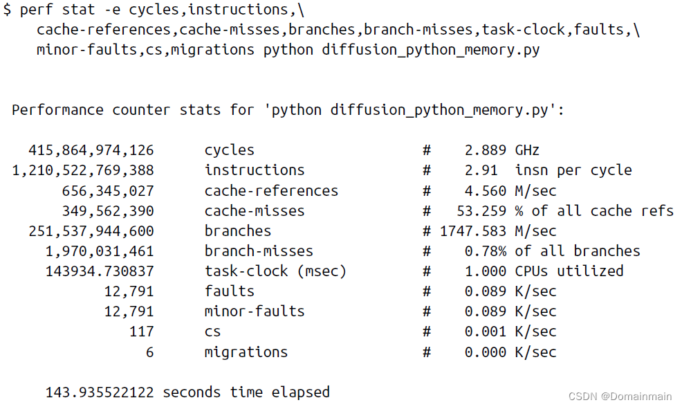 【python高性能编程学习】第6讲 矩阵、向量计算的优化python矩阵计算怎么优化 Csdn博客