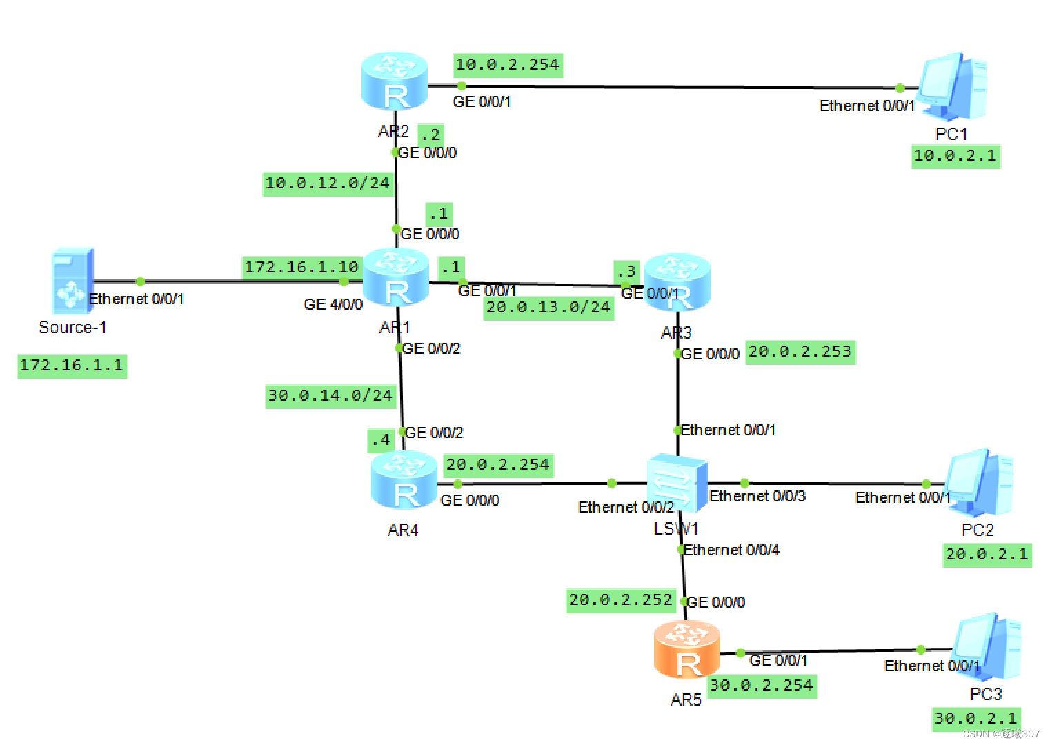 【IP组播】PIM-DM_组播树-CSDN博客