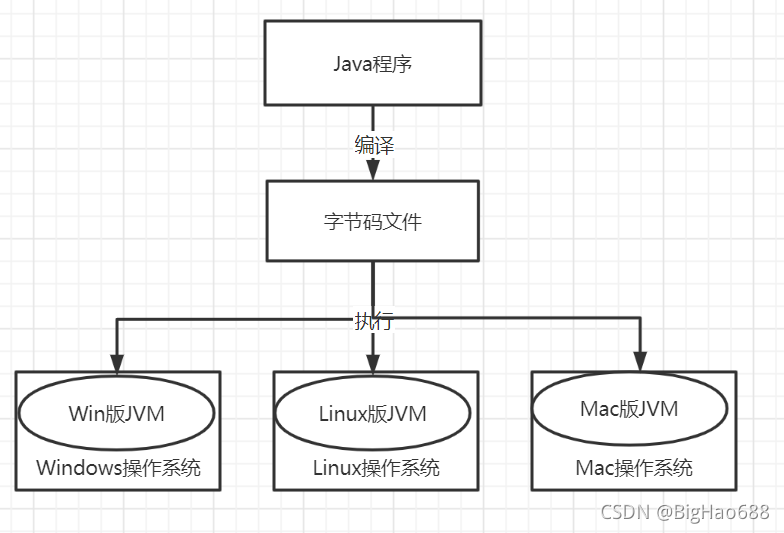 Java JVM jvm CSDN Java JVM jvm CSDN
