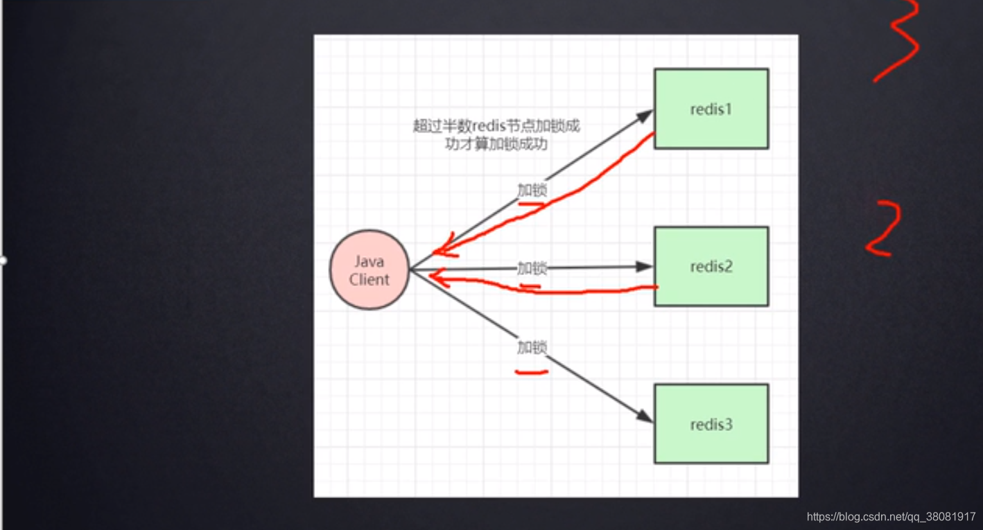 Redis 分布式锁实现与优化探讨-CSDN博客