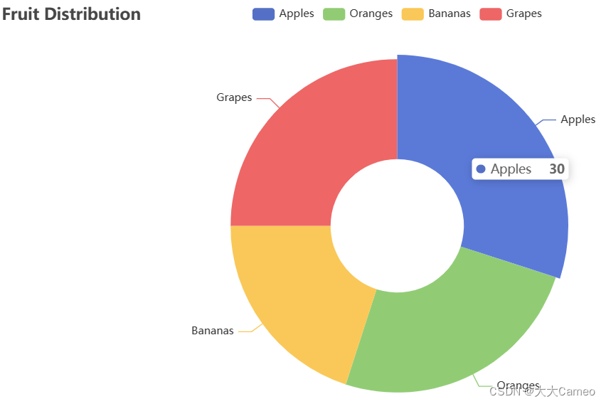 Python可视化数据分析 饼状图python饼图 Csdn博客 6368