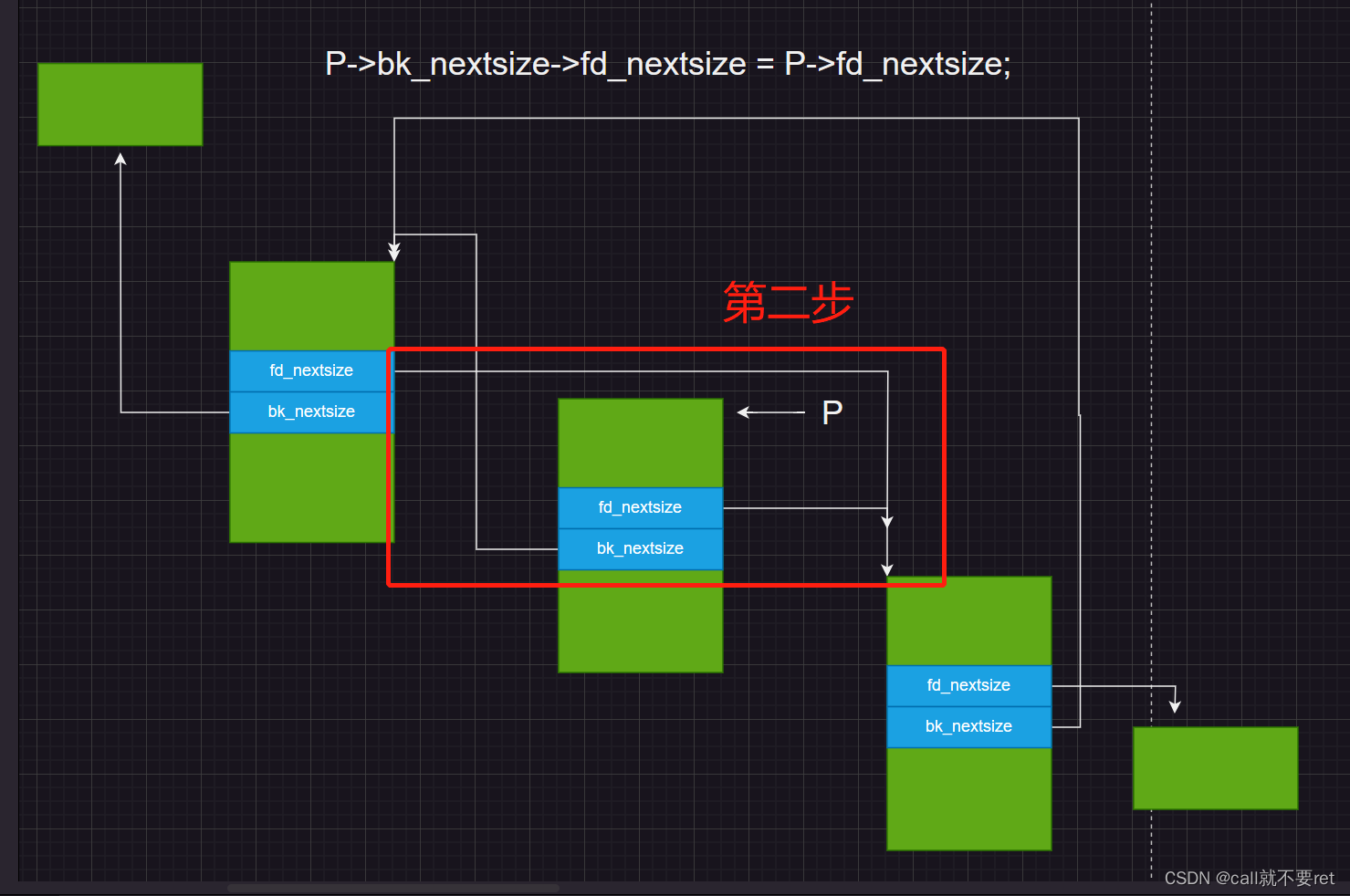 聊聊glibc中malloc函数的unlink_corrupted double-linked list-CSDN博客