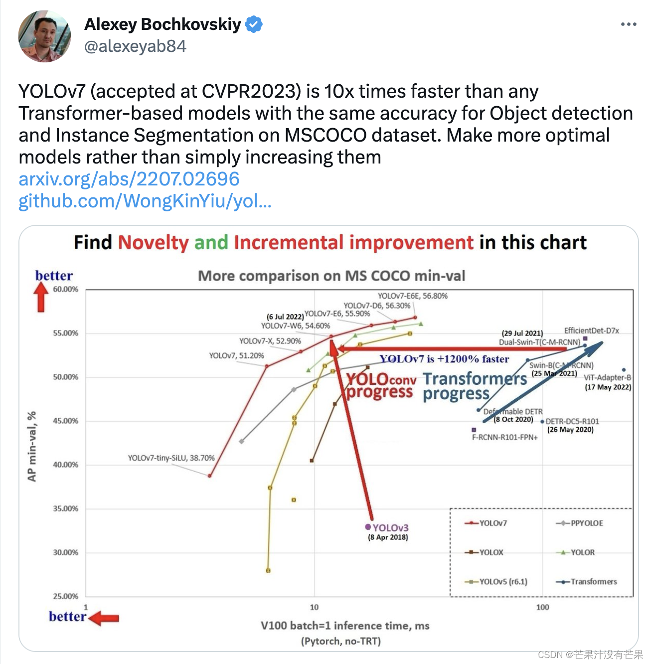 芒果YOLOv7改进23：Neck篇：改进YOLOv7-Tiny系列：首发改进结合BiFPN结构的特征融合网络，网络融合更多有效特征，高效涨点_csdn芒果没有汁-CSDN博客