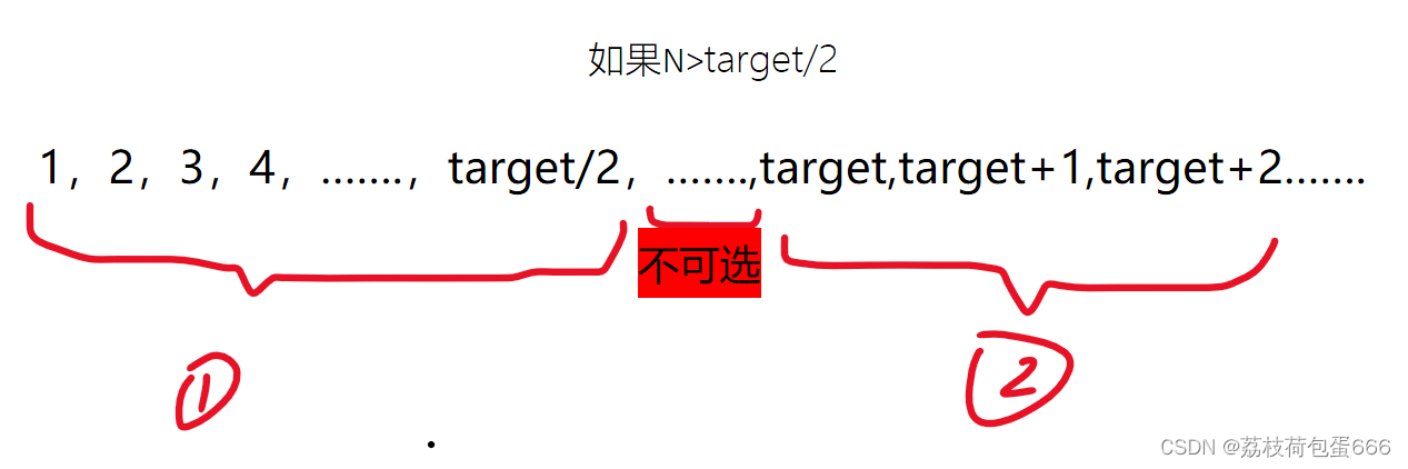 每日一题leetcode第2834：找出美丽数组的最小和leetcode 数组小和问题 Csdn博客