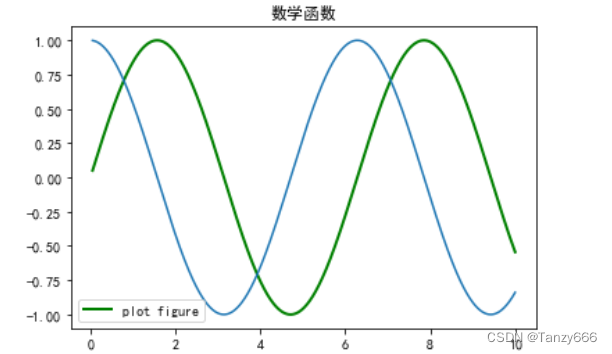 用matploylib库绘制折线图（二）_matplotlib绘制两条折线-CSDN博客
