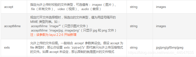 Layui Upload 多文件类型上传及上传文件限制类型layuiupload 指定文件类型 Csdn博客