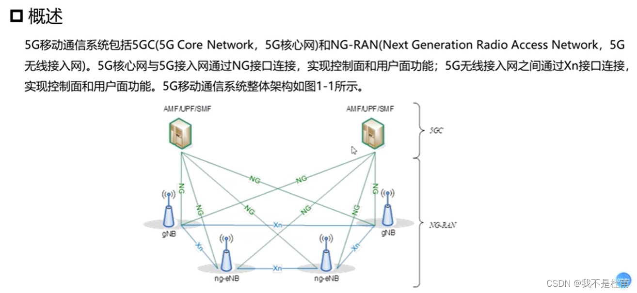 5G网络架构-CSDN博客