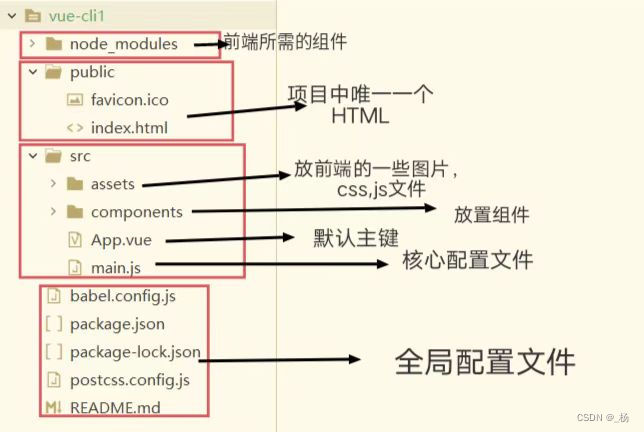 Vue-cli入门：构建单页应用与ElementUI集成-CSDN博客
