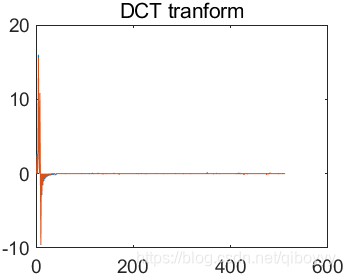 l1—norm最小化恢复原始信号的matlab实现_matlab schatten 1-norm minimization-CSDN博客