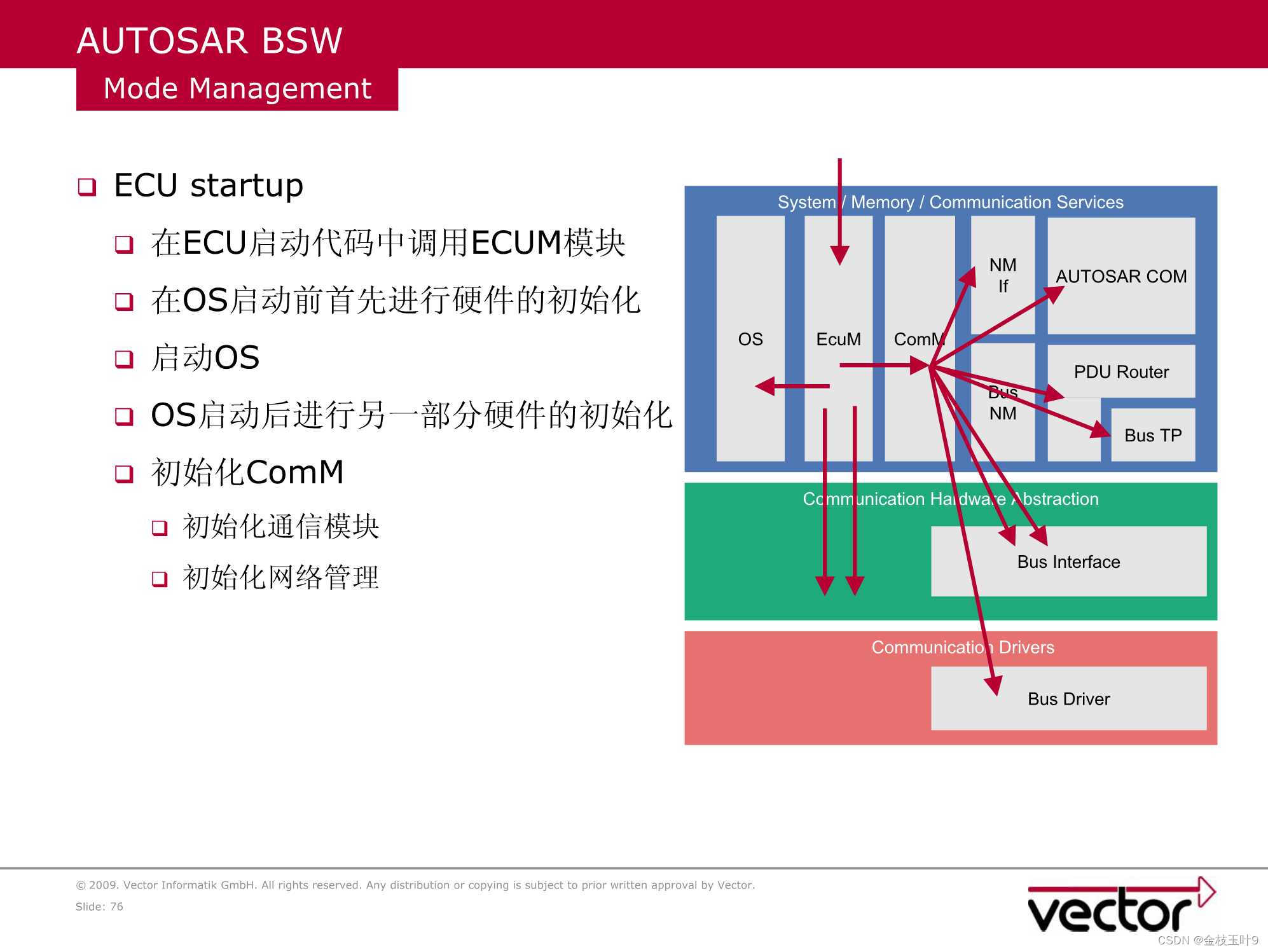 深入理解AUTOSAR系统-CSDN博客