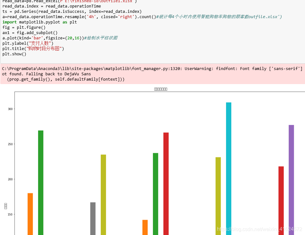Python做图时遇到中文标题乱码_python生成饼图时为什么标题乱码-CSDN博客