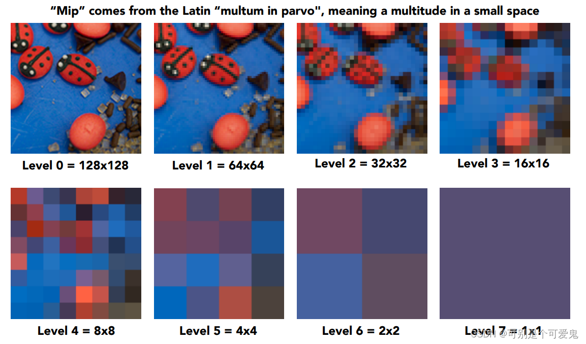 GAMES101_Lecture_09_barycentric interpolate-CSDN博客
