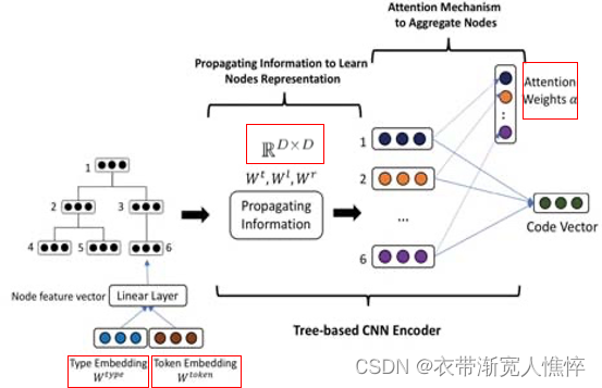 InferCode：无监督学习代码表示 code representation learning_code representation learning at scale-CSDN博客