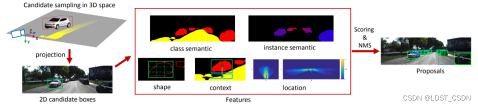 自动驾驶环境感知之3D感知算法-CSDN博客