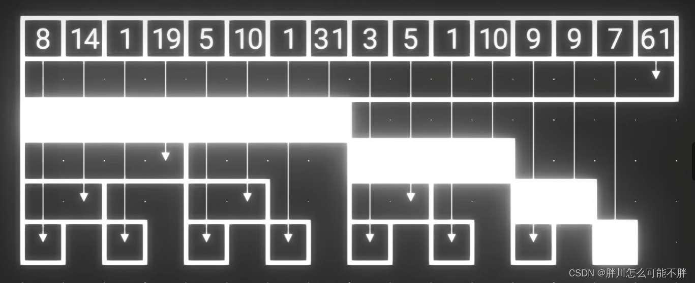 关于树状数组-CSDN博客
