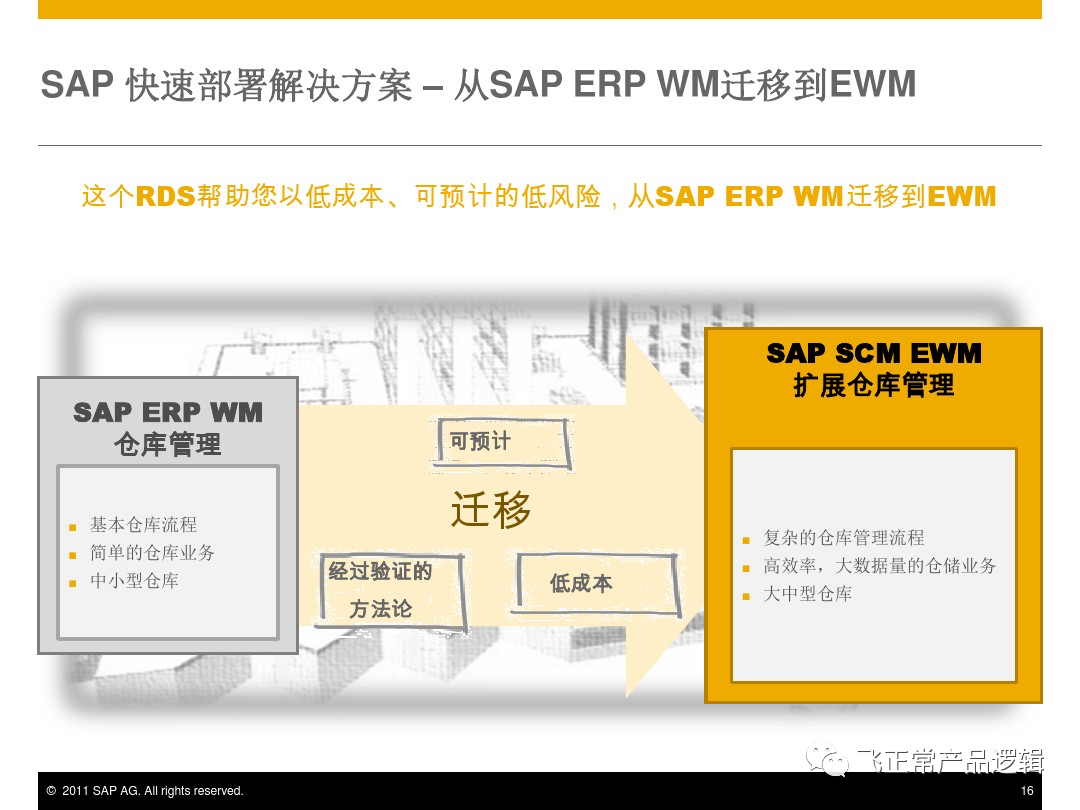 关于SAP EWM看着一篇就够了（三）完结篇-CSDN博客