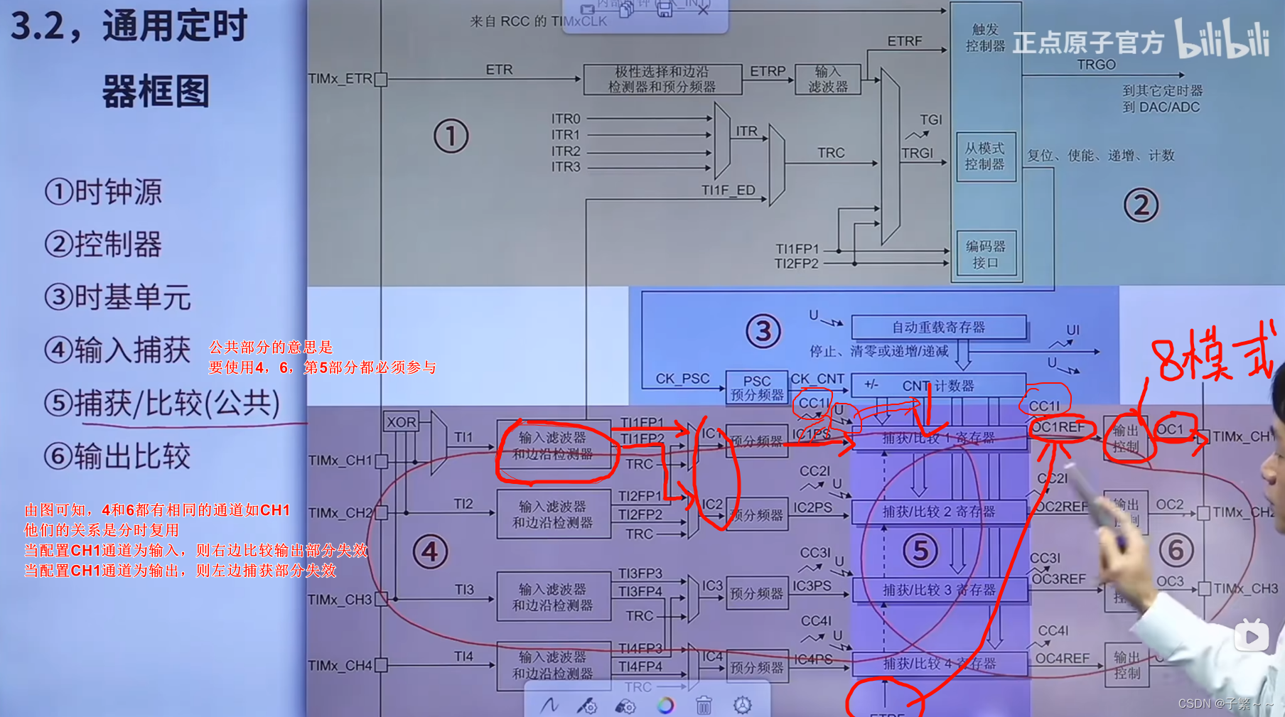 STM32---定时器_stm32 pulse on compare-CSDN博客