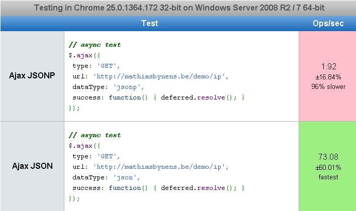 最佳jsperf（2000-2013）–第2/3部分-CSDN博客