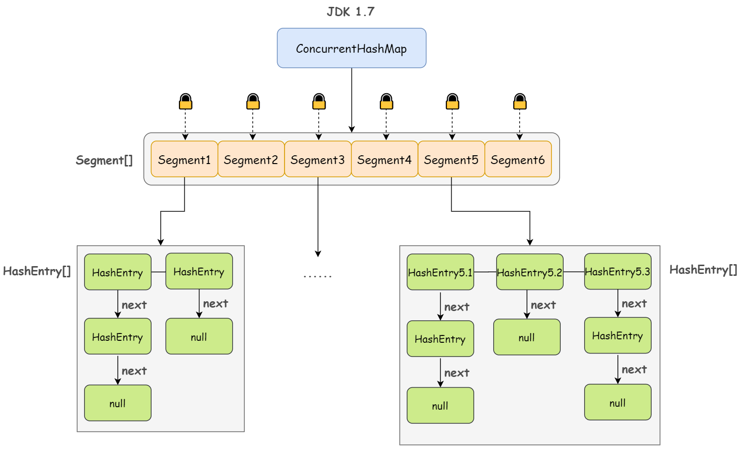 concurrenthashmap实现原理_concurrenthashmap的实现原理-CSDN博客